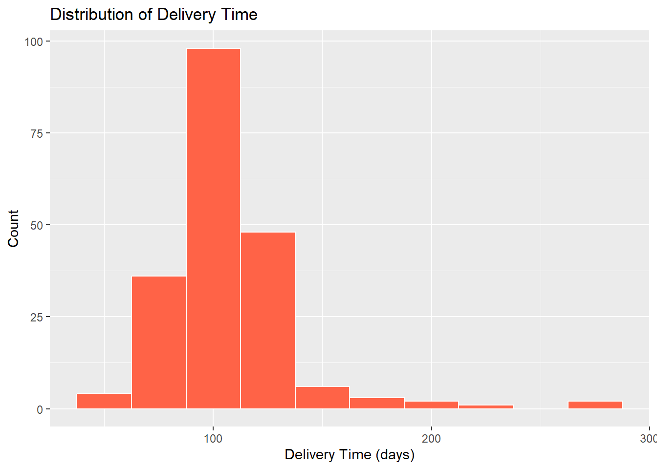 Module 2: Descriptive Statistics and Data Prep – OMSBA 512A ...
