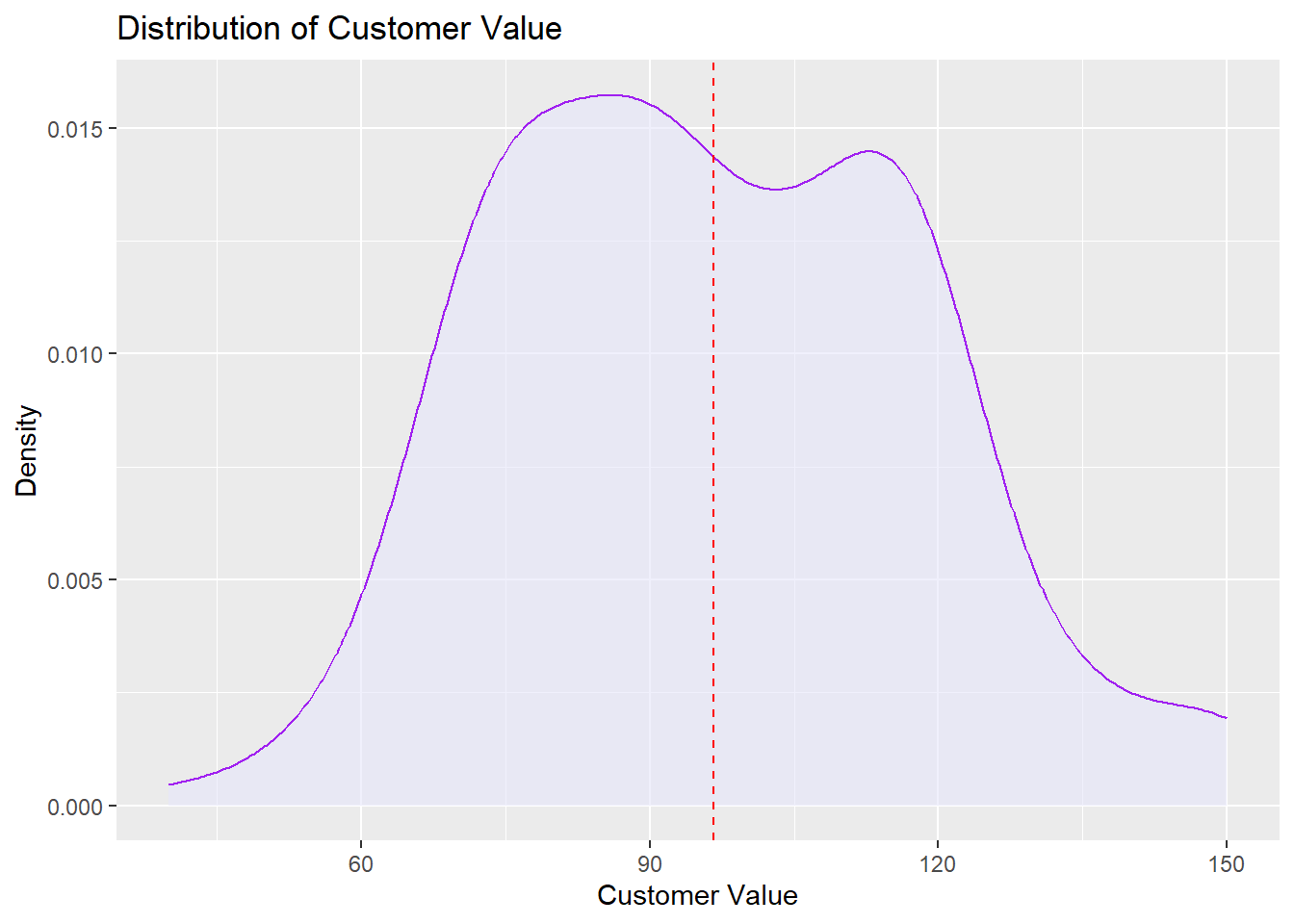 Module 2: Descriptive Statistics and Data Prep – OMSBA 512A ...